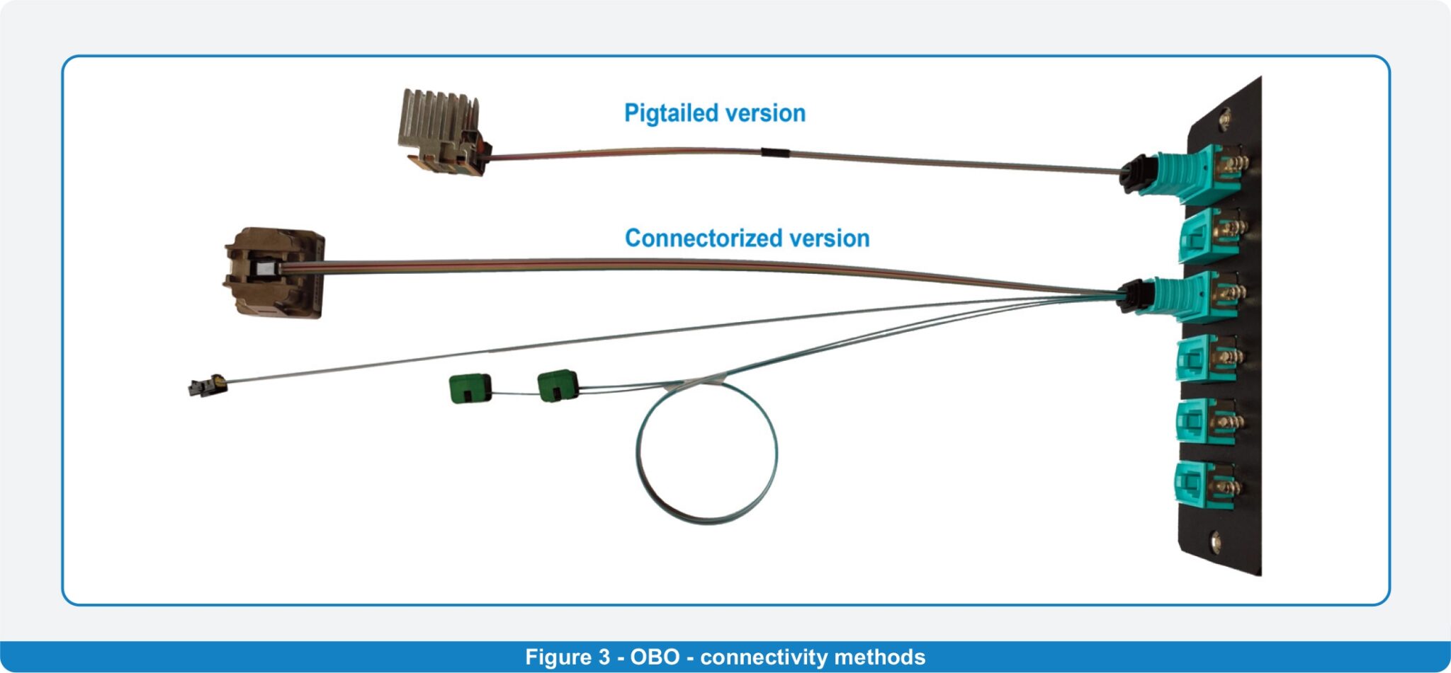 On-board optics - How it is connected to the outside world - Sylex