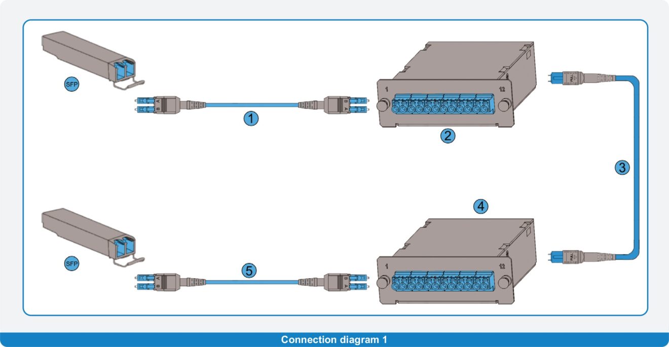 Practical guide to polarity selection - Sylex