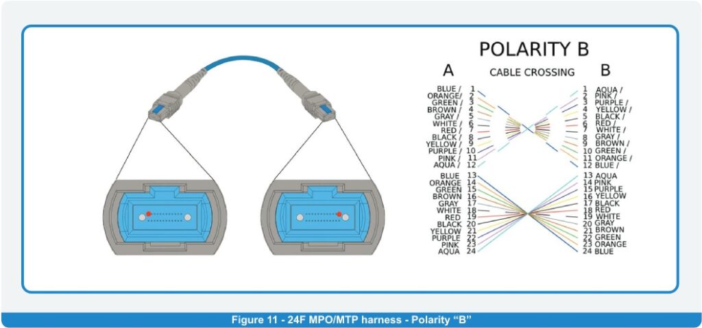 Practical guide to polarity selection - Sylex