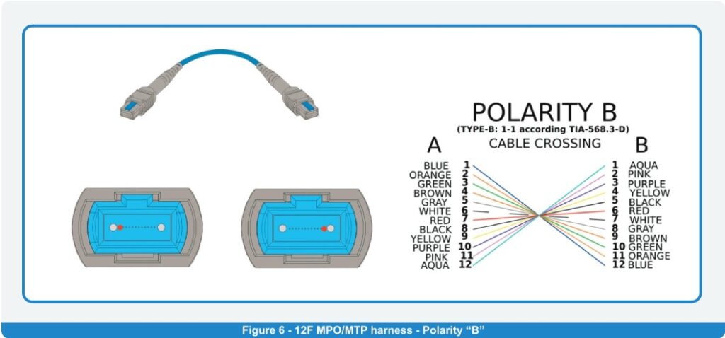 Practical guide to polarity selection - Sylex