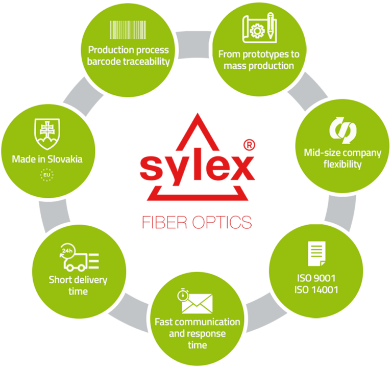 Company profile - Sylex