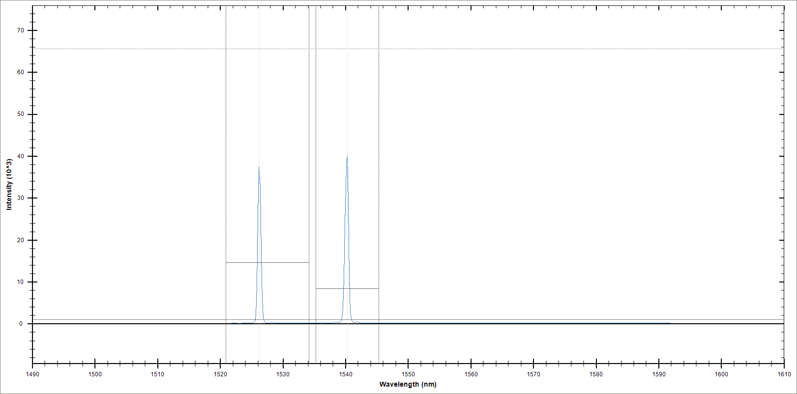 S-line Sentinel 2.0 - Sylex
